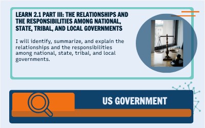 New USG Learn 2.1 Part III Title Pg