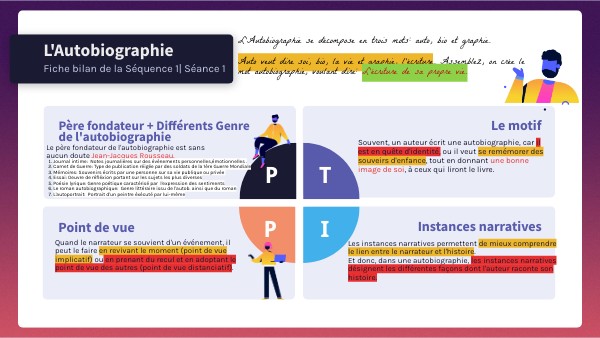 Francais Bilan Séquence 1 Séance1 | Genially