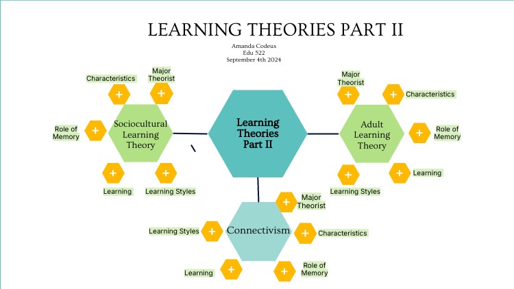 Learning Theories Part II