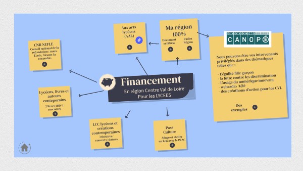 Présentation 100% Région Lycée | Genially