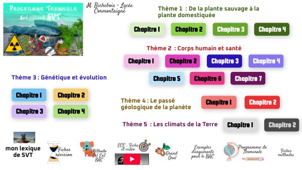 Terminale SVT | Genially