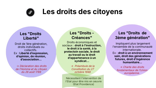 Droits des Citoyens