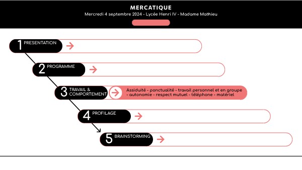 Mercatique Séance #1