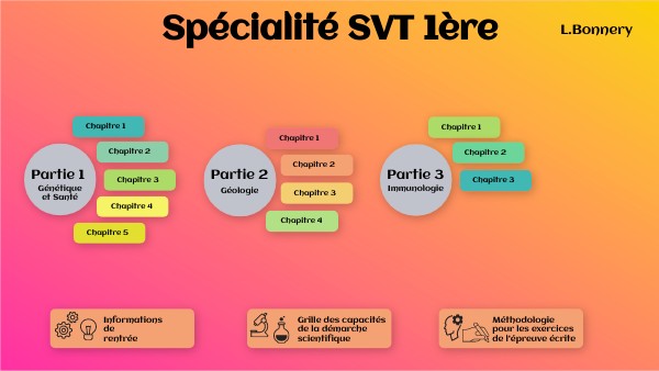 Copie - 23-24 SVT PSVT4 | Genially