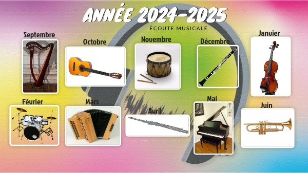 Rituel écoute musicale