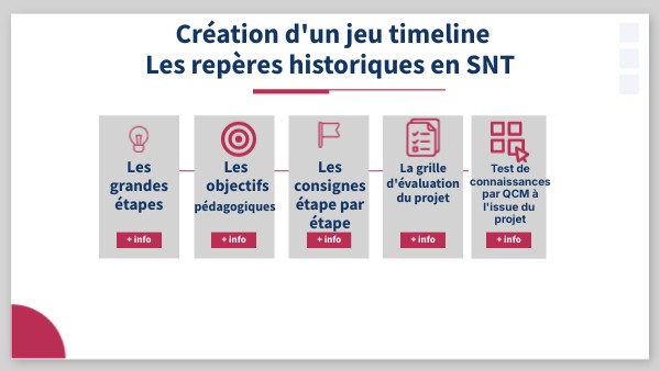 TIMELINE SNT | Genially