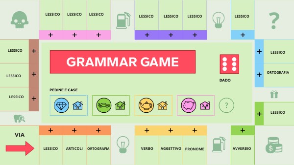Grammar Game | Genially