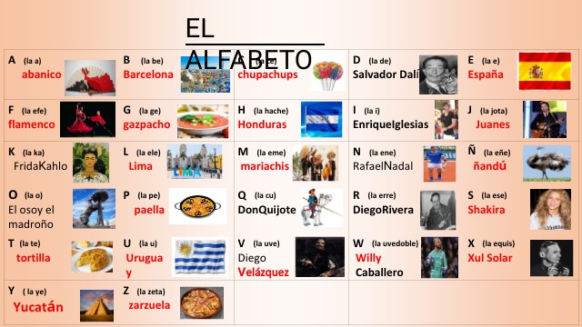 el alfabeto .pdf | Genially
