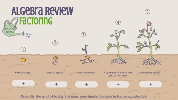 Algebra Review Factoring Quadratics | Genially