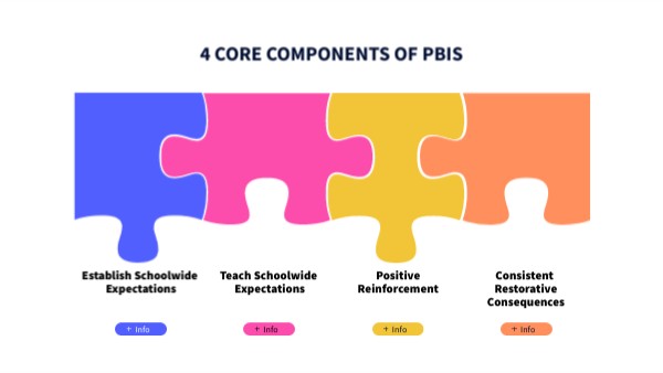 ES PBIS Presentation 10-4-23