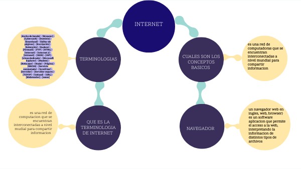 MAPA CONCEPTUAL | Genially