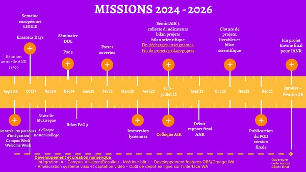 Missions Dolly | Genially