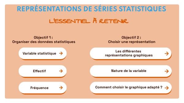 2BACPRO-Représentations de séries statistiques | Genially