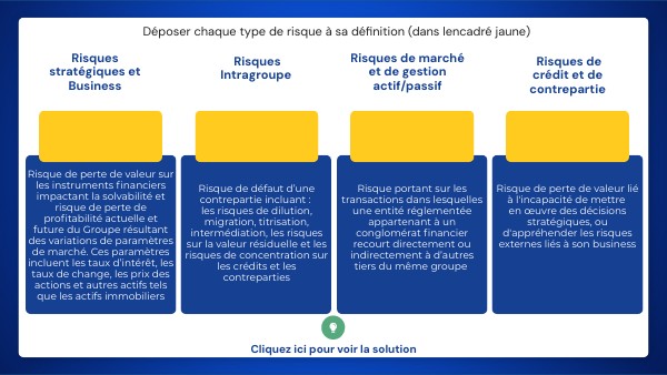 Différents types de risques opérationnels | Genially