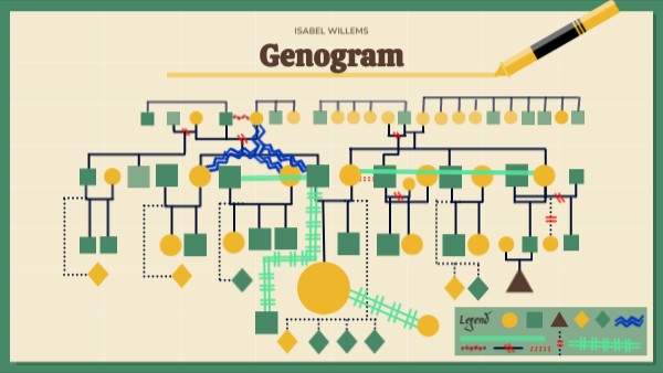 My Genogram | Genially