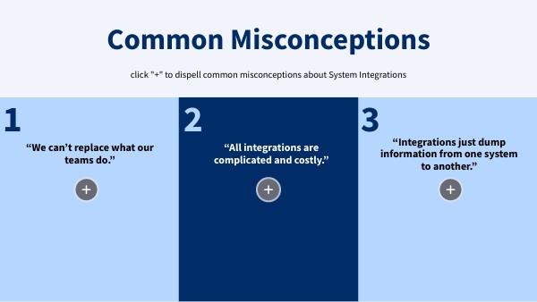 Common Misconceptions