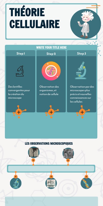 Théorie cellulaire | Genially