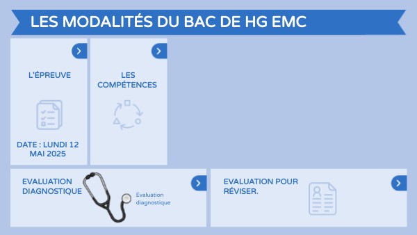 Modalités épreuve Bac Histoire Géographie | Genially