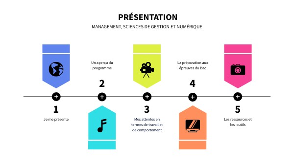 MSGN Présentation | Genially