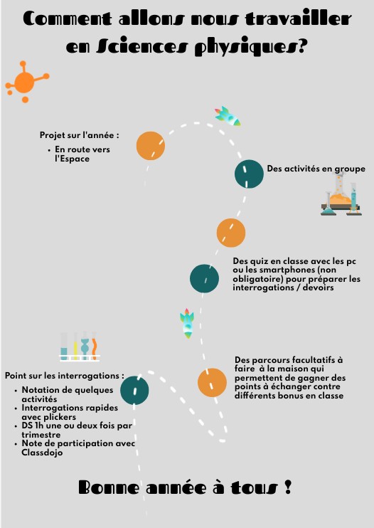 Présentation sciences 6èmes Lorris