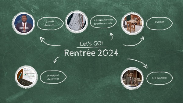Rentrée 2024 R2 BP MEF 1A | Genially