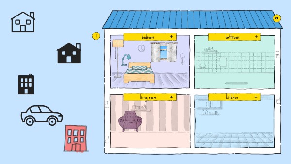 Jeu parties de la maison