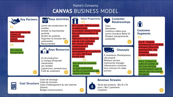 CANVAS BUSINESS MODEL WINDOWS | Genially