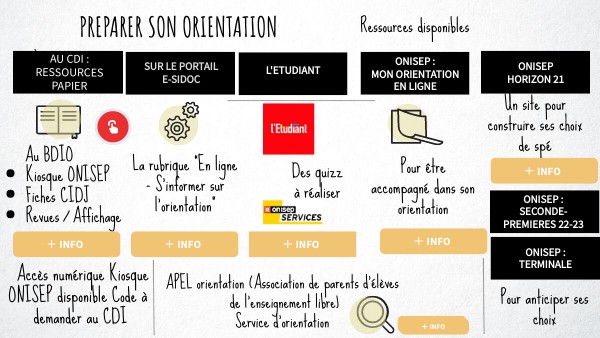orientation lycée 2024-2025