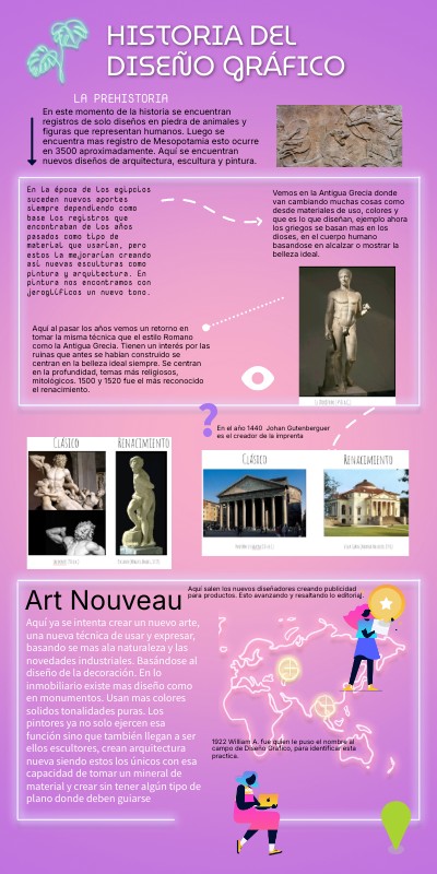 Infografia Florida Neon | Genially