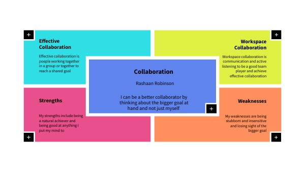 Rashaan Robinson- Collaboration | Genially