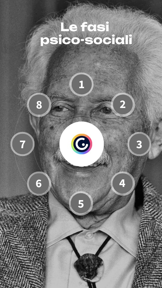 Le fasi psico-sociali | Genially