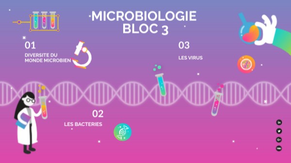 MICROBIOLOGIE BLOC 3 BAC PRO ASSP | Genially