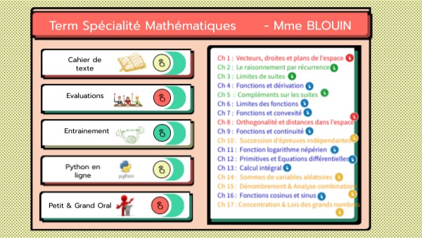 Espace travail Tem Spé maths | Genially