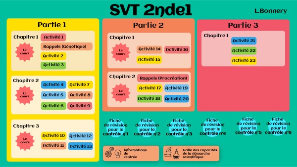 24-25 SVT 2nde1