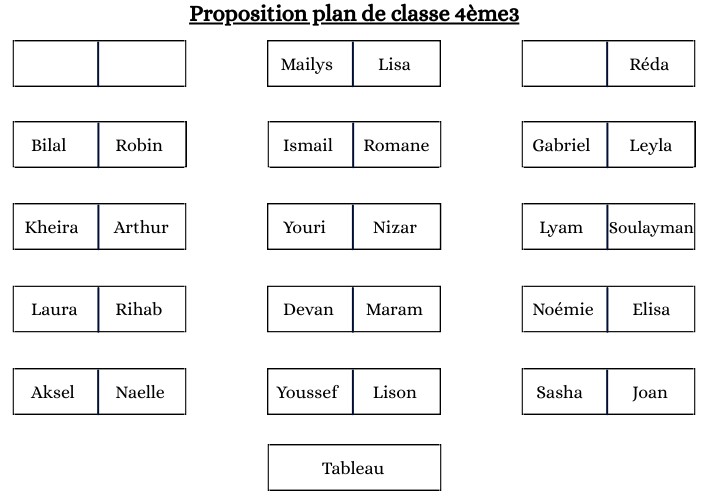 plan classe 4°3 | Genially