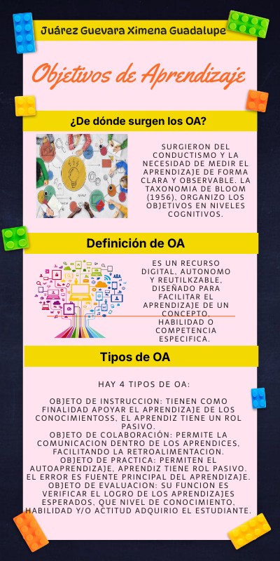 Infografía OA | Genially