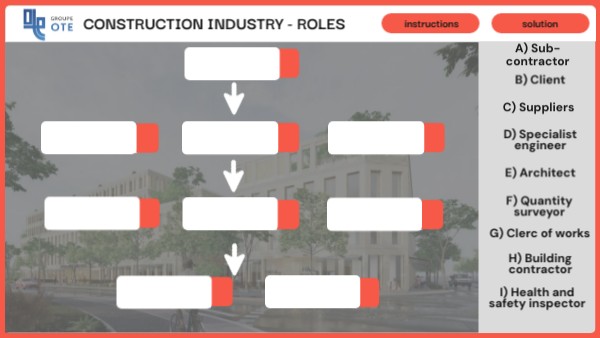 OTE - Construction industry - Roles | Genially