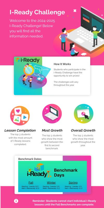 I-Ready Challenge | Genially