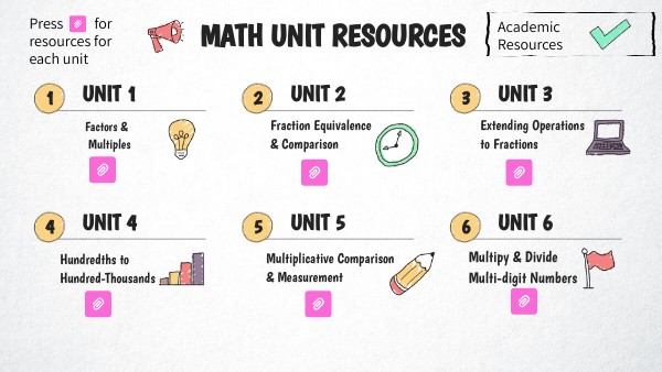 Math Unit Resources