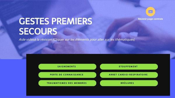 Geste de premiers secours | Genially