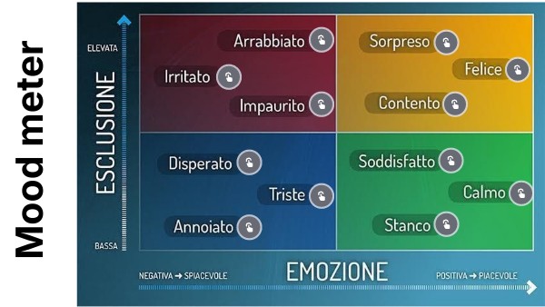 Mood meter