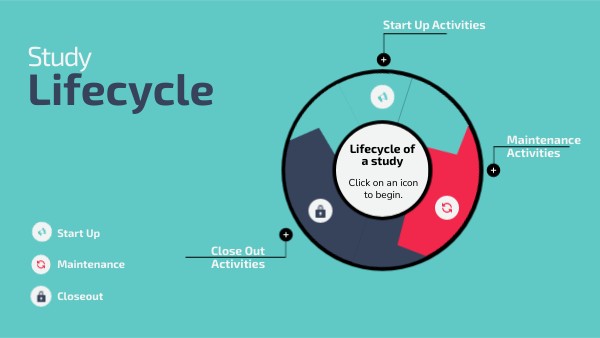 Study Lifecycle