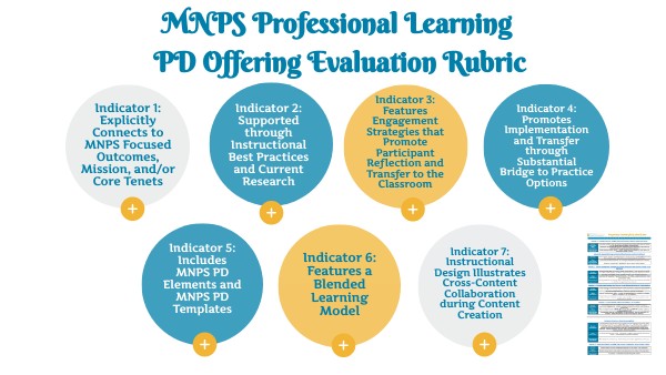 Copy - MNPS Professional Learning Evaluation Rubric