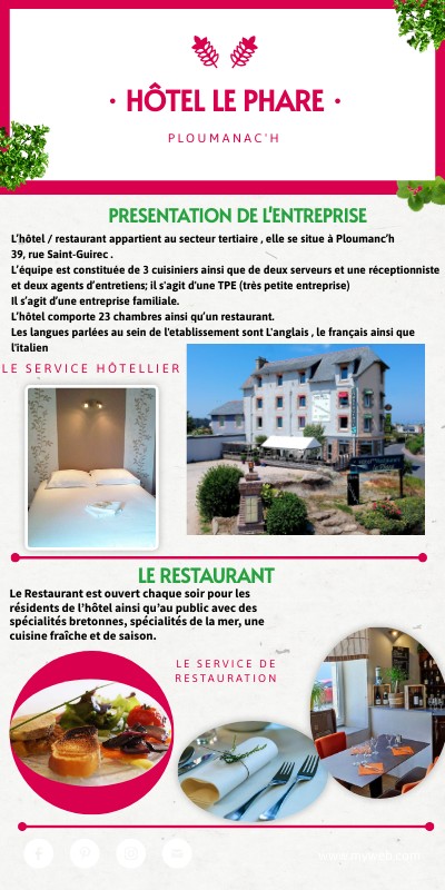 Stage de seconde. | Genially