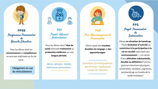 PPS - PPRE - PAI - PAP - PAOA - PPI