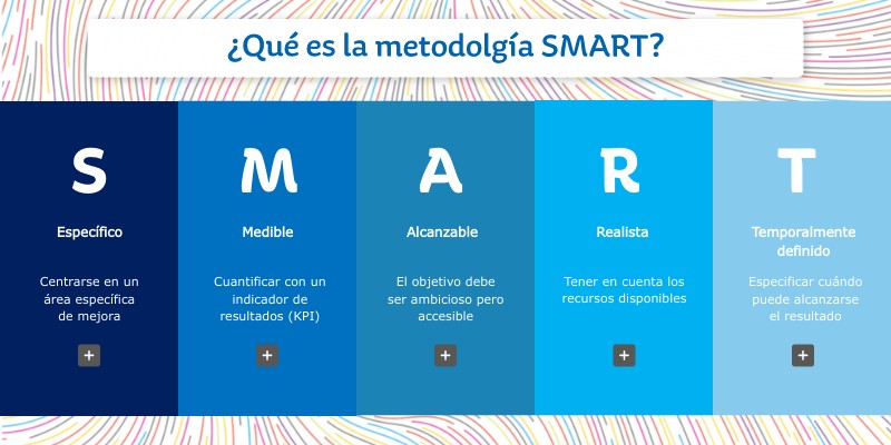 [SP] Comment utiliser SMART ? | Genially
