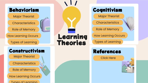 Learning Theories | Genially