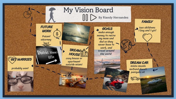 my vision board | Genially