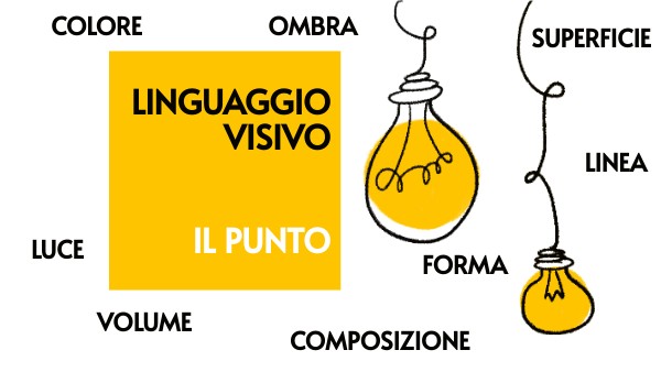 linguaggio visivo-IL PUNTO | Genially