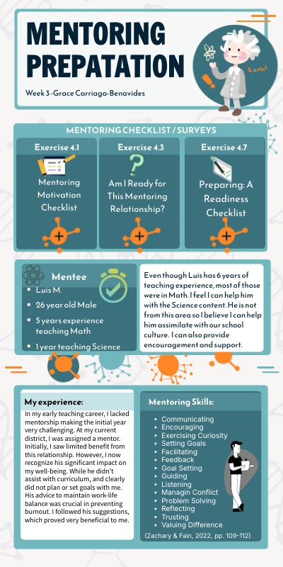 Einstein Infographic | Genially